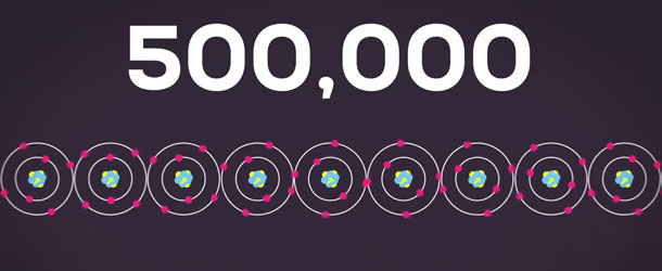 El increíble tamaño de un átomo - Cínicos de Sinope